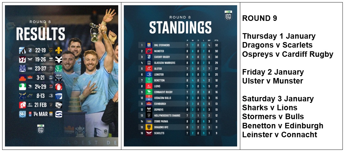 484 : Munster v Leinster wrap – HARPIN' ON RUGBY